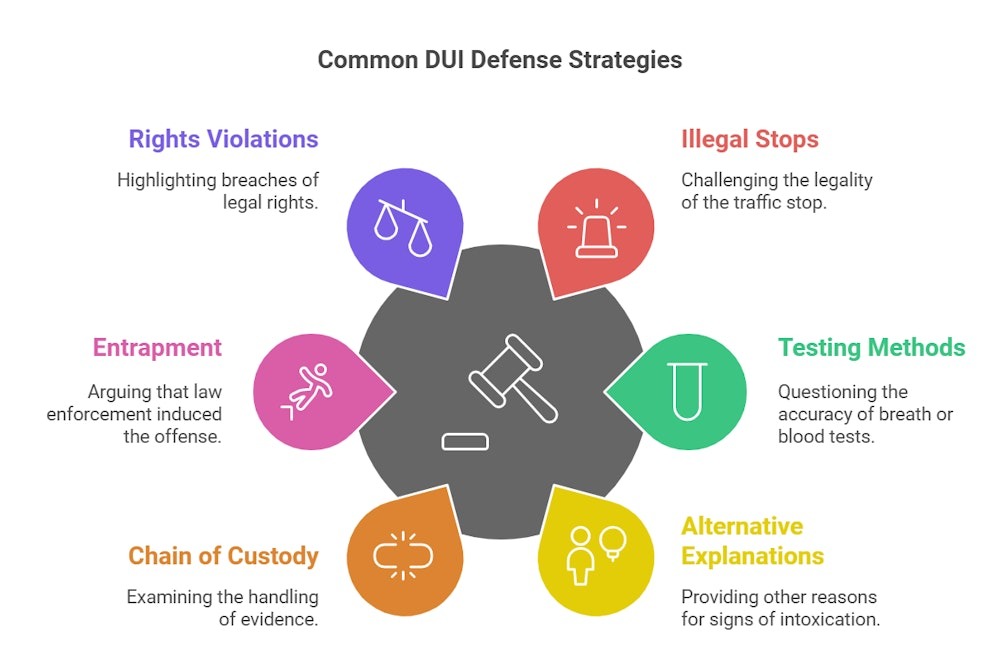 How to Choose the Right DUI Defense Strategy | Darling Law