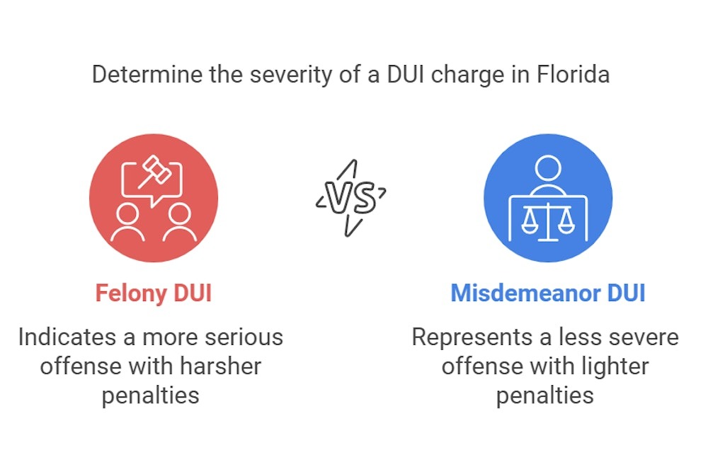 When is a DUI Considered a Felony in Florida? | Darling Law